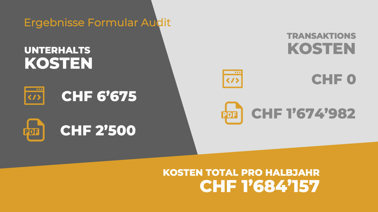 Das PDF-Formular ist tot - es lebe das adaptive Online-Formular